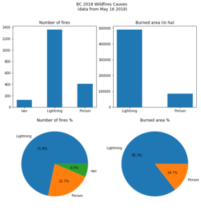 Why so many wildfires in BC lately – AI Journey