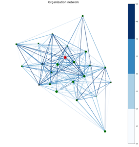 Organizational network analysis – an experimental study – AI Journey