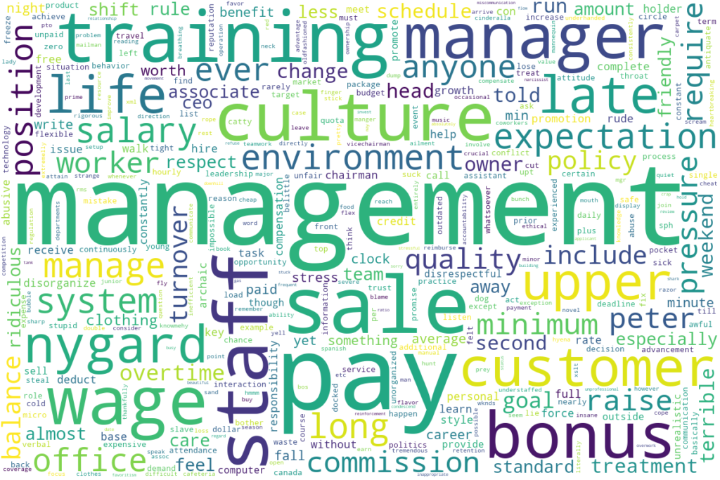 Things Employees Like and Dislike About Their Companies – AI Journey