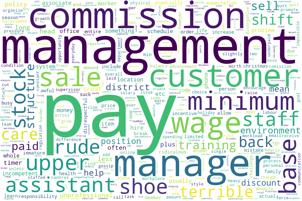 Things Employees Like and Dislike About Their Companies – AI Journey