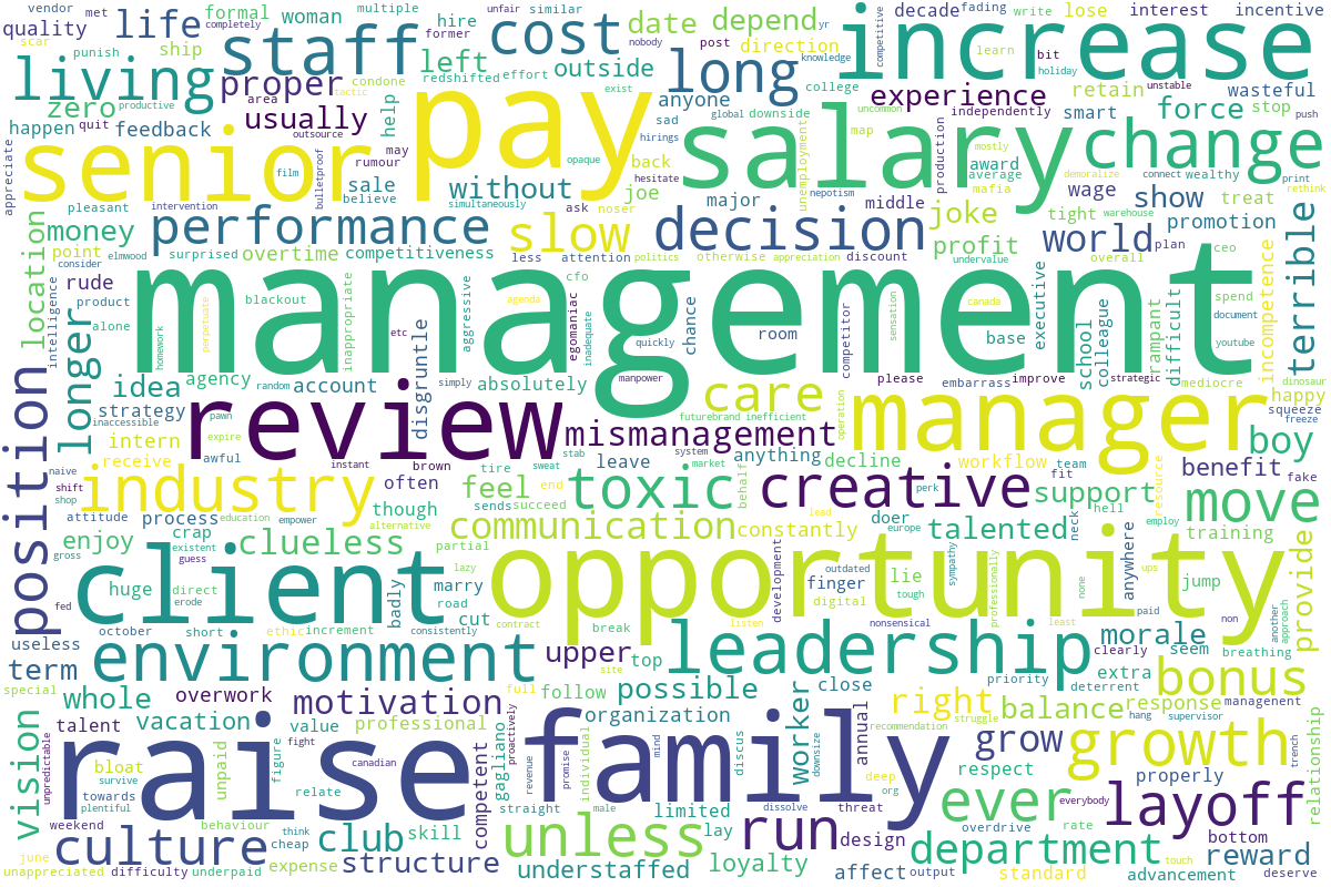 Things Employees Like and Dislike About Their Companies – AI Journey