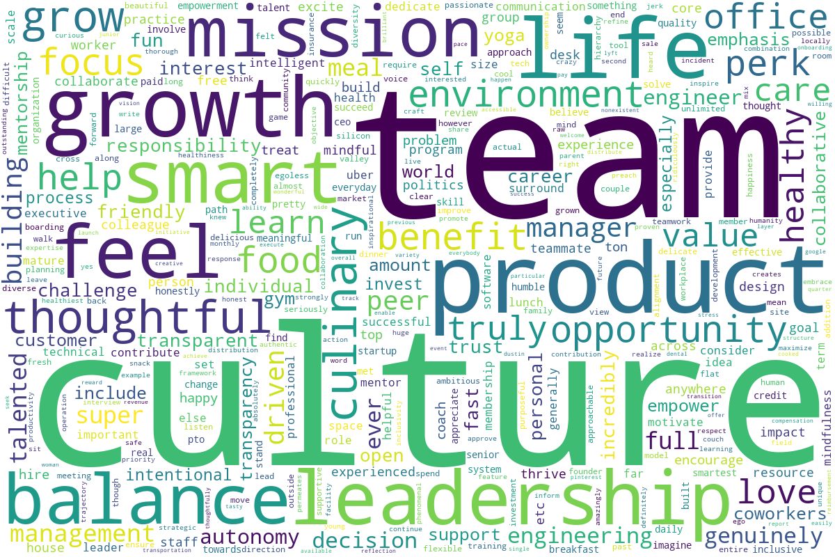 Things Employees Like and Dislike About Their Companies – AI Journey