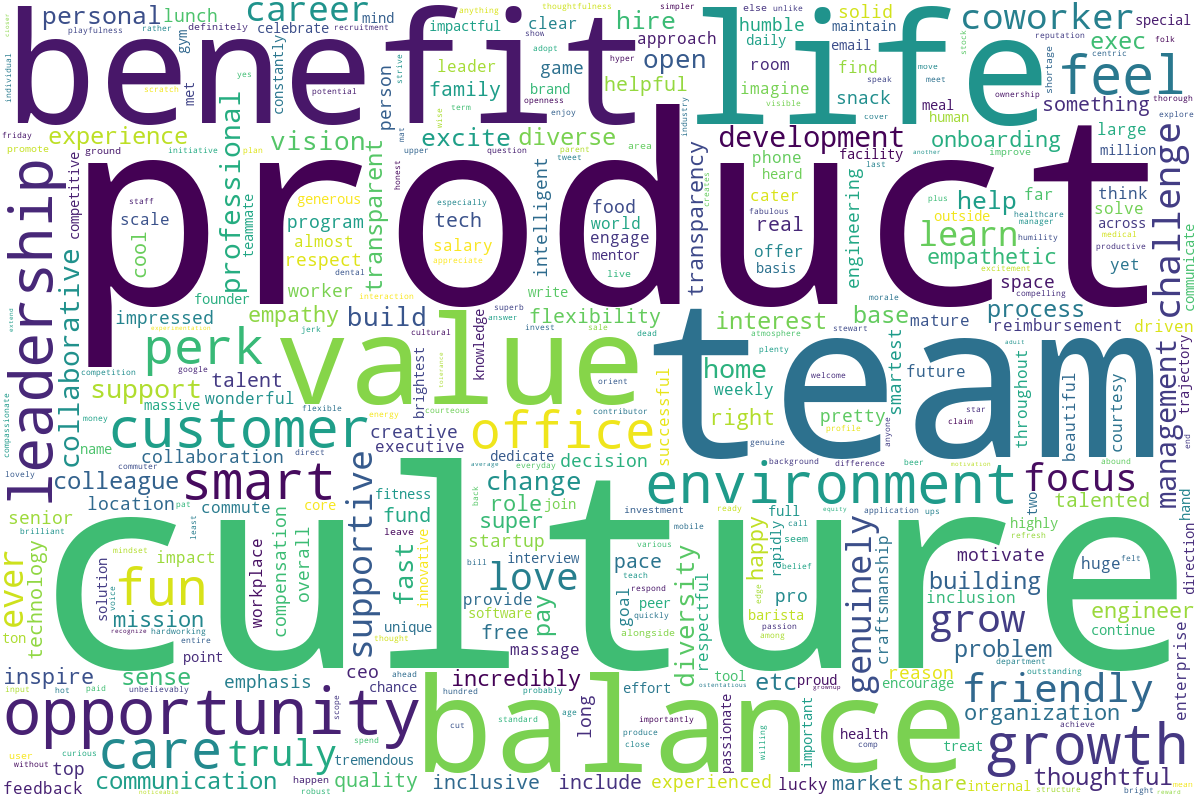 Things Employees Like and Dislike About Their Companies – AI Journey