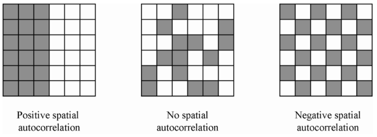 Exploratory Spatial Data Analysis (ESDA) – Spatial Autocorrelation – AI ...