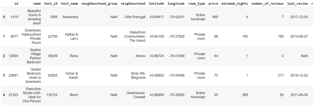 Exploratory Spatial Data Analysis (ESDA) – Spatial Autocorrelation – AI ... Exploratory Spatial Data Analysis (ESDA) – Spatial Autocorrelation – AI ...