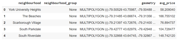 Exploratory Spatial Data Analysis (ESDA) – Spatial Autocorrelation – AI Journey