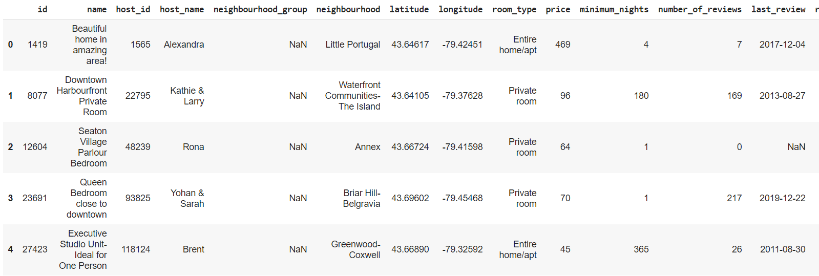 Exploratory Spatial Data Analysis ESDA Spatial Autocorrelation AI Exploratory Spatial Data Analysis ESDA Spatial Autocorrelation AI